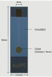 Screen printed Electrodes | IPGI Instruments