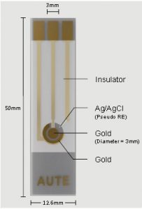 Screen printed Electrodes | IPGI Instruments