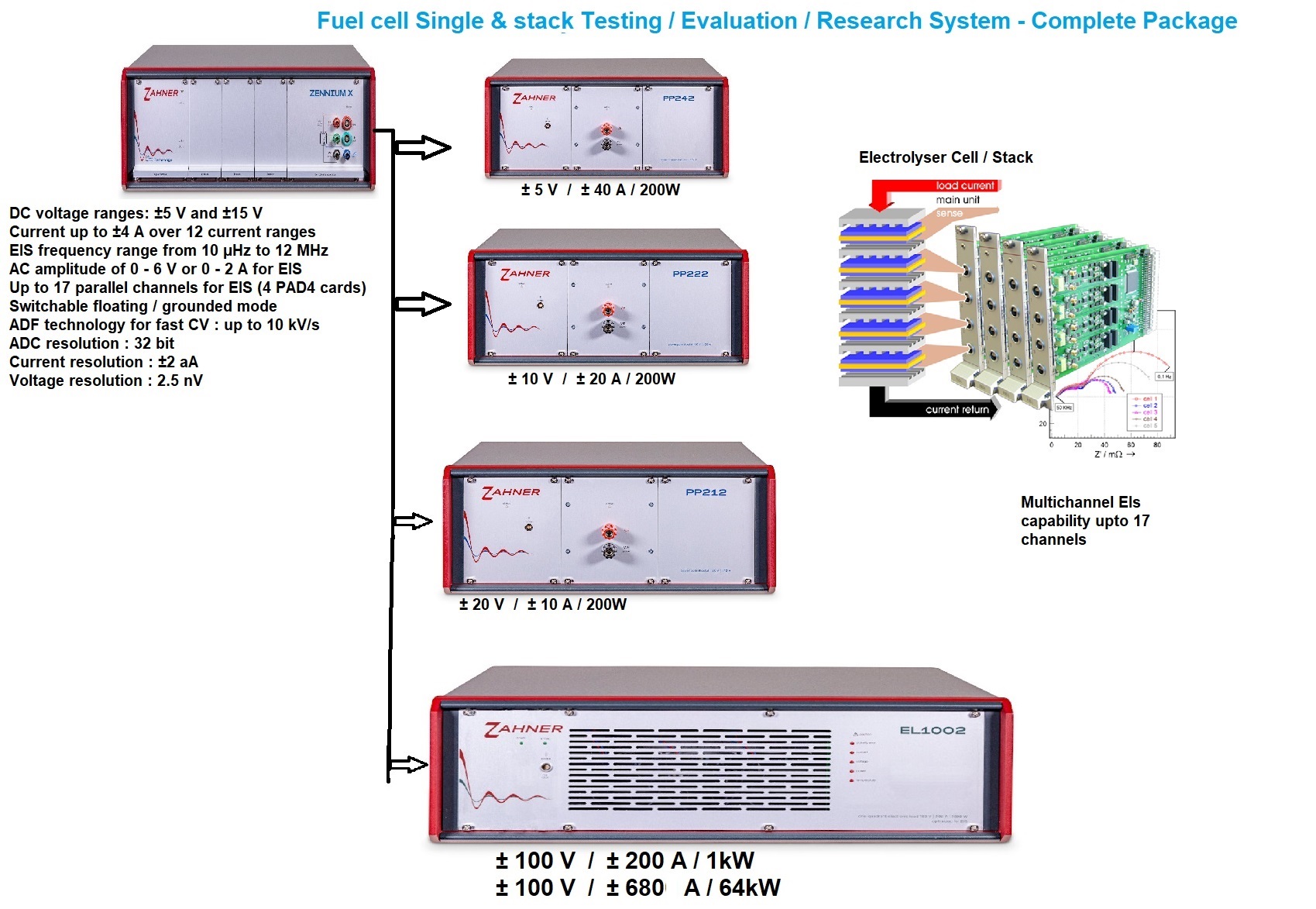 Fuel cell Test Station | IPGI Instruments